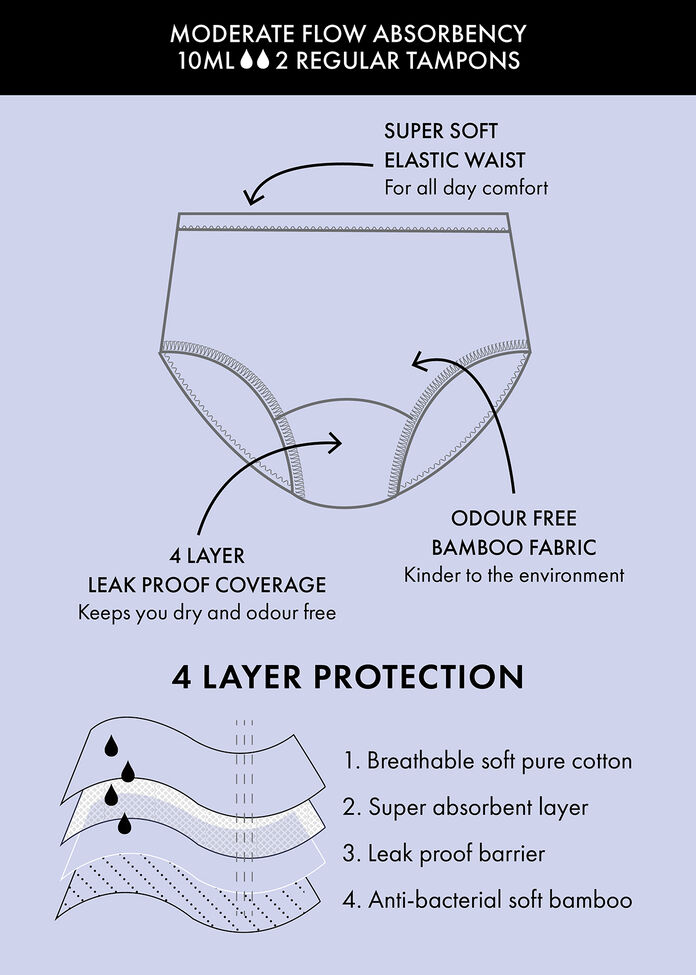 Shop Plus Size Period Leak Proof Undies Moderate, Black | Taking Shape AU